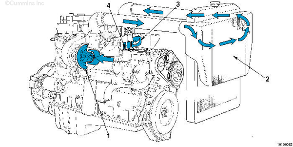 Cummins N14 STC, Celect, Celect Plus - Service Manual 200-004 Flow Diagram, Air Intake System ...