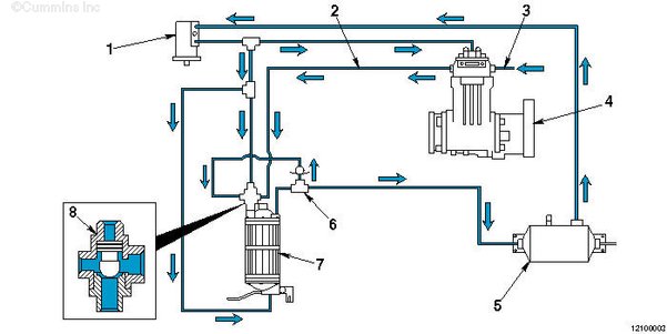 Cummins N14 STC, Celect, Celect Plus - Service Manual 200-006 Flow Diagram, Compressed Air ...