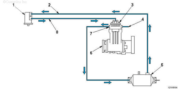 Cummins N14 STC, Celect, Celect Plus - Service Manual 200-006 Flow Diagram, Compressed Air ...