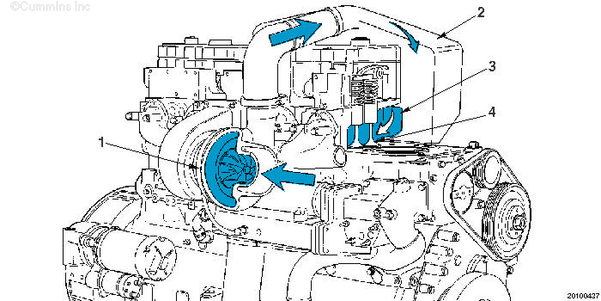 Cummins N14 STC, Celect, Celect Plus - Service Manual 200-004 Flow Diagram, Air Intake System ...